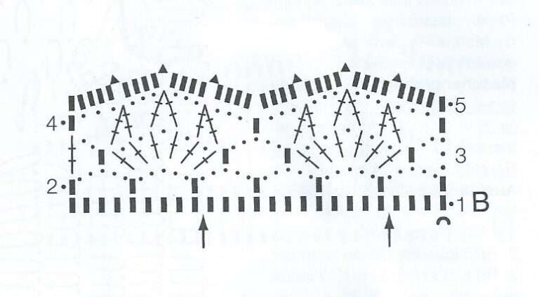 Rochie crosetata manual tutorial pas cu pas cu poze, schema si explicatii