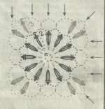 Bluze, bolerouri si jachete crosetate; modele, scheme si diagrame
