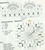 Bluze, bolerouri si jachete crosetate; modele, scheme si diagrame