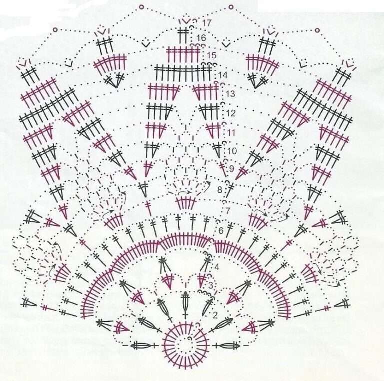 Decoratiuni crosetate pentru casa; 10 modele crosetate cu diagrame