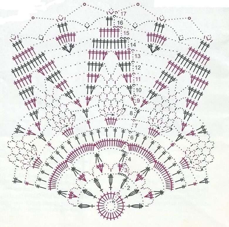 Decoratiuni crosetate pentru casa; 10 modele crosetate cu diagrame