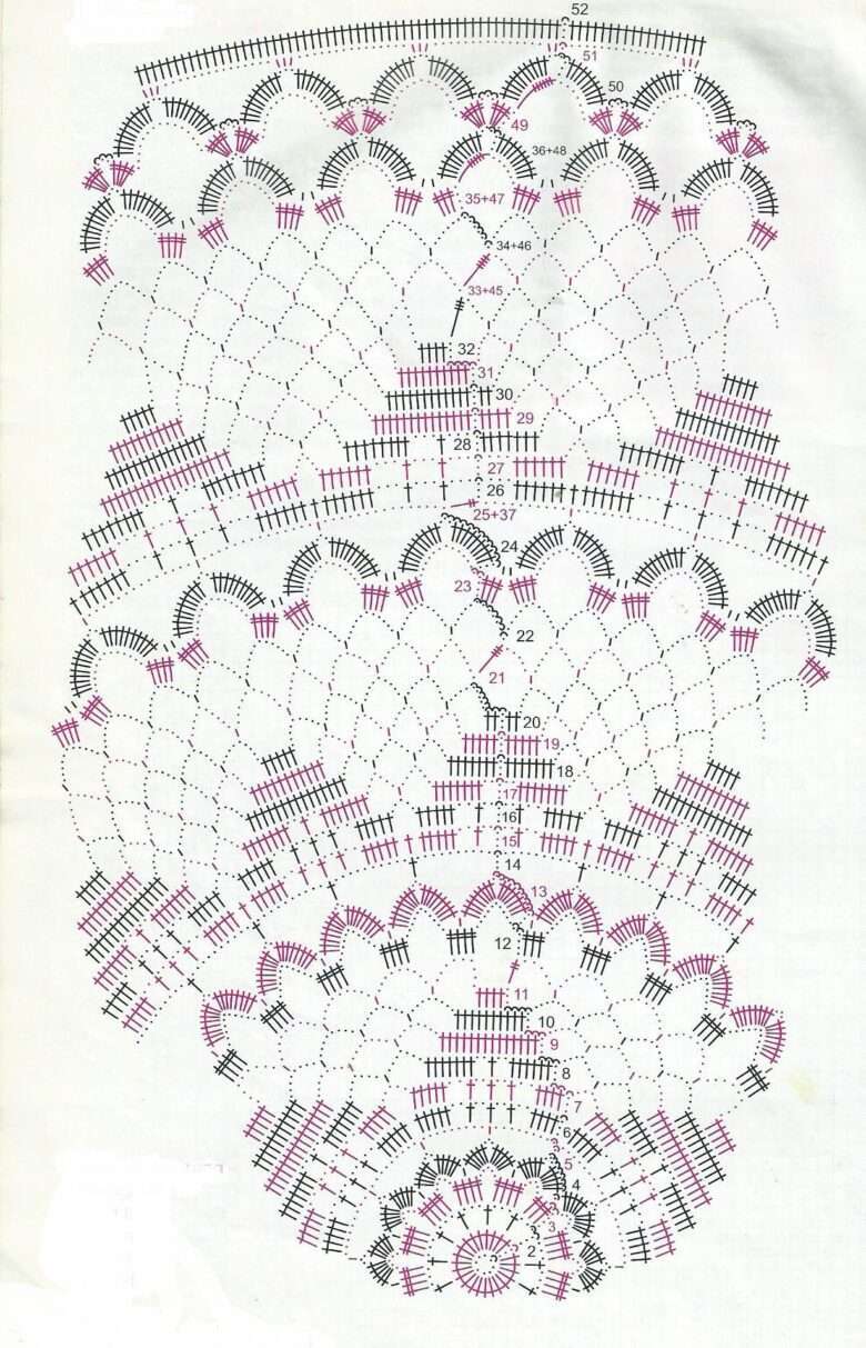 Decoratiuni crosetate pentru casa; 10 modele crosetate cu diagrame