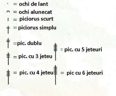 Decoratiuni crosetate pentru casa; 10 modele crosetate cu diagrame