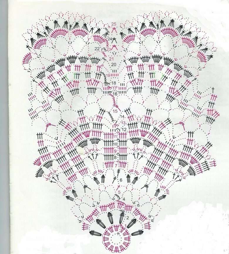 Decoratiuni crosetate pentru casa; 10 modele crosetate cu diagrame