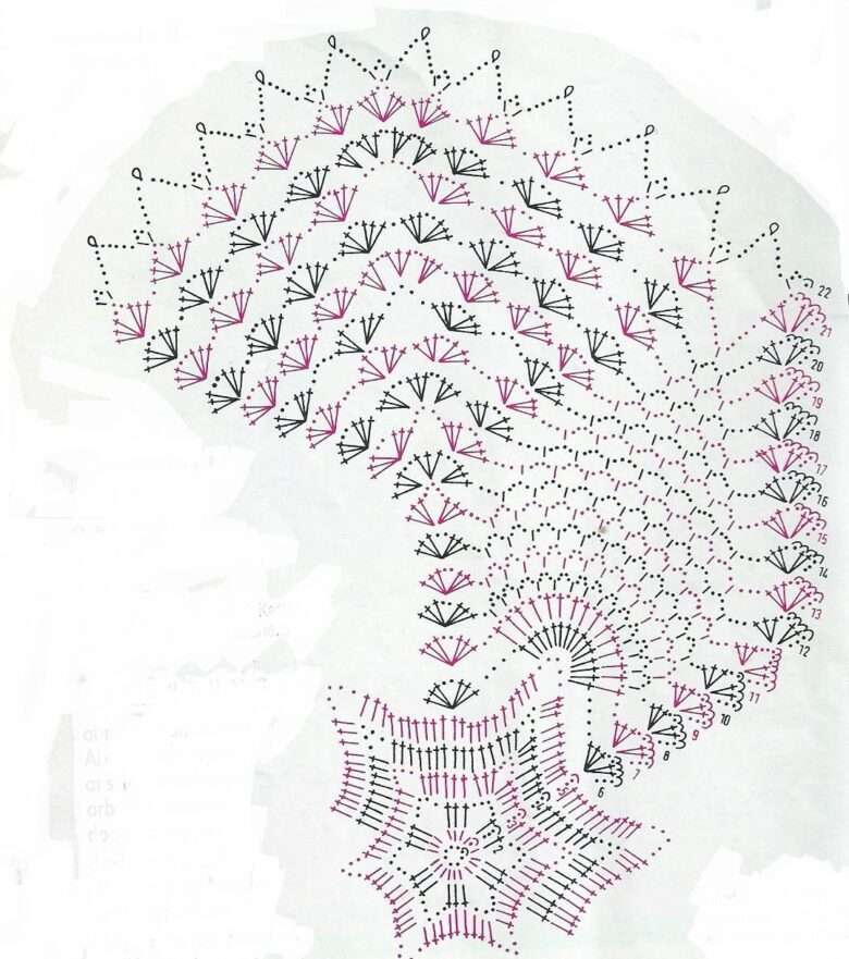 Decoratiuni crosetate pentru casa; 10 modele crosetate cu diagrame