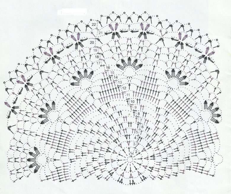 Decoratiuni crosetate pentru casa; 10 modele crosetate cu diagrame
