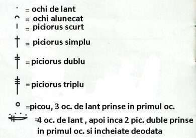 Decoratiuni crosetate pentru casa; 10 modele crosetate cu diagrame